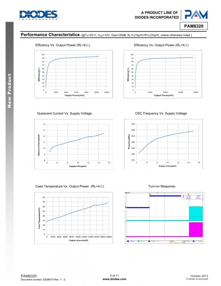 PAM8320RDR datasheet page 5