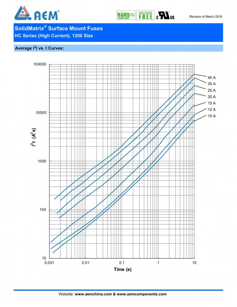 AEM SolidMatrix HC Series datasheet page 3