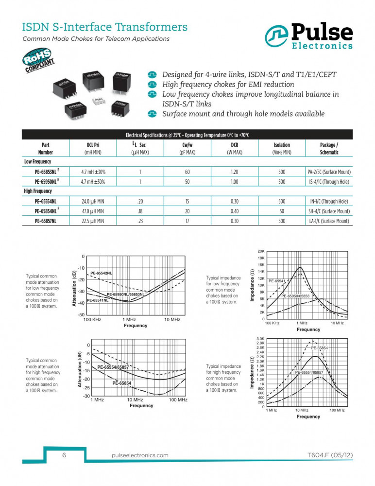 PE-65950NL document page 6