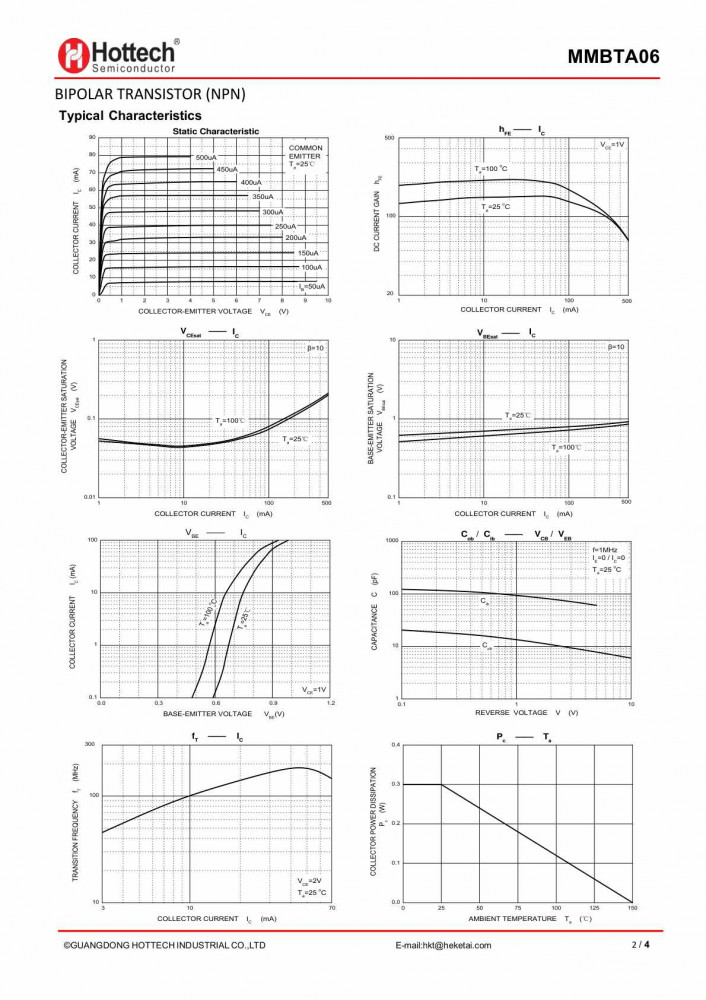 MMBTA06 datasheet page 2