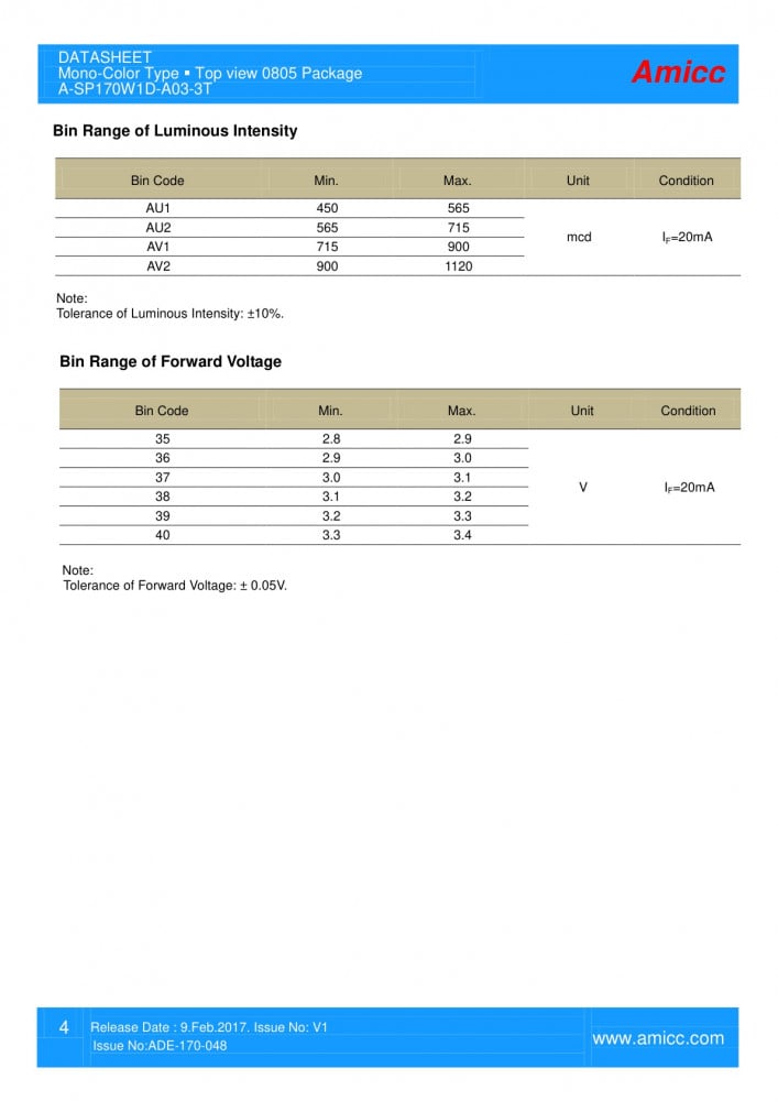A-SP170W1D-A03-3T datasheet page 4