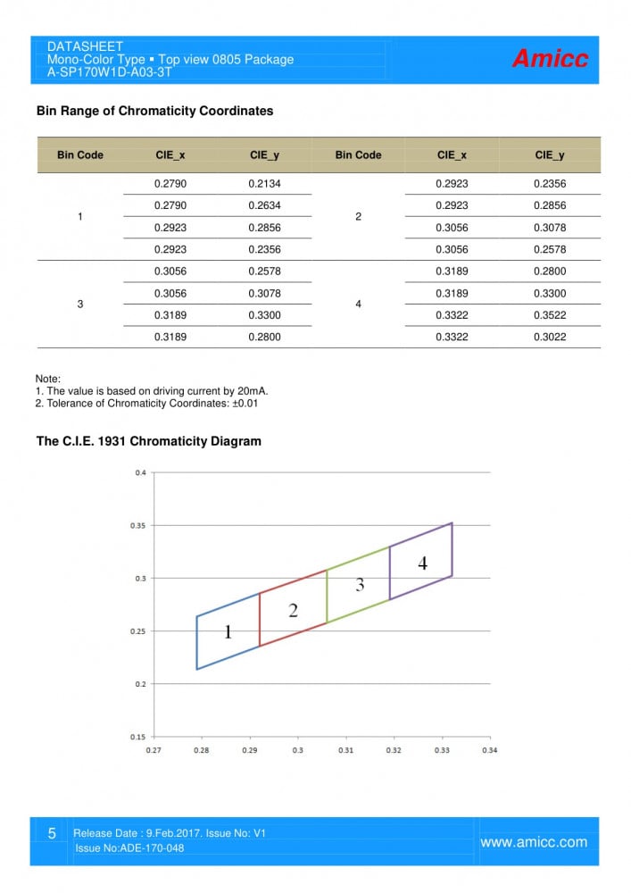 A-SP170W1D-A03-3T datasheet page 5