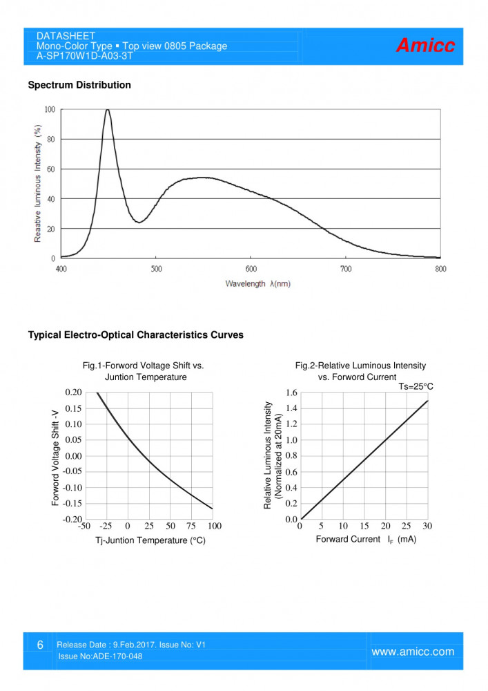 A-SP170W1D-A03-3T datasheet page 6