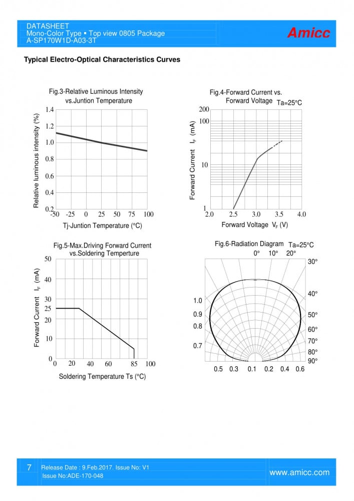A-SP170W1D-A03-3T datasheet page 7