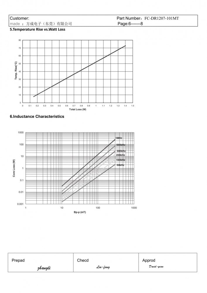 FC-DR1207-101MT specification page 6