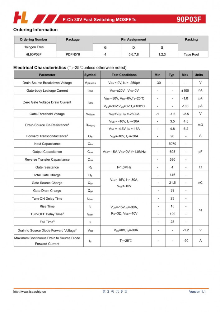 90P03F datasheet page 2