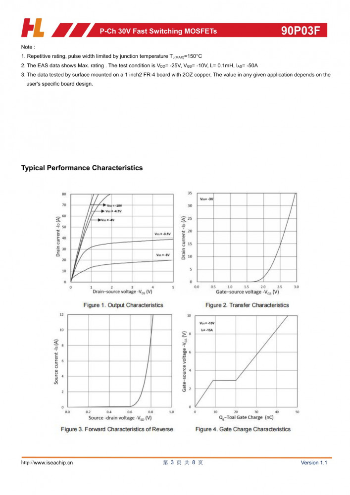 90P03F datasheet page 3