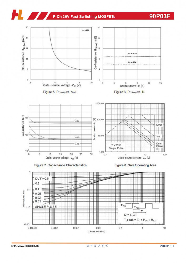 90P03F datasheet page 4