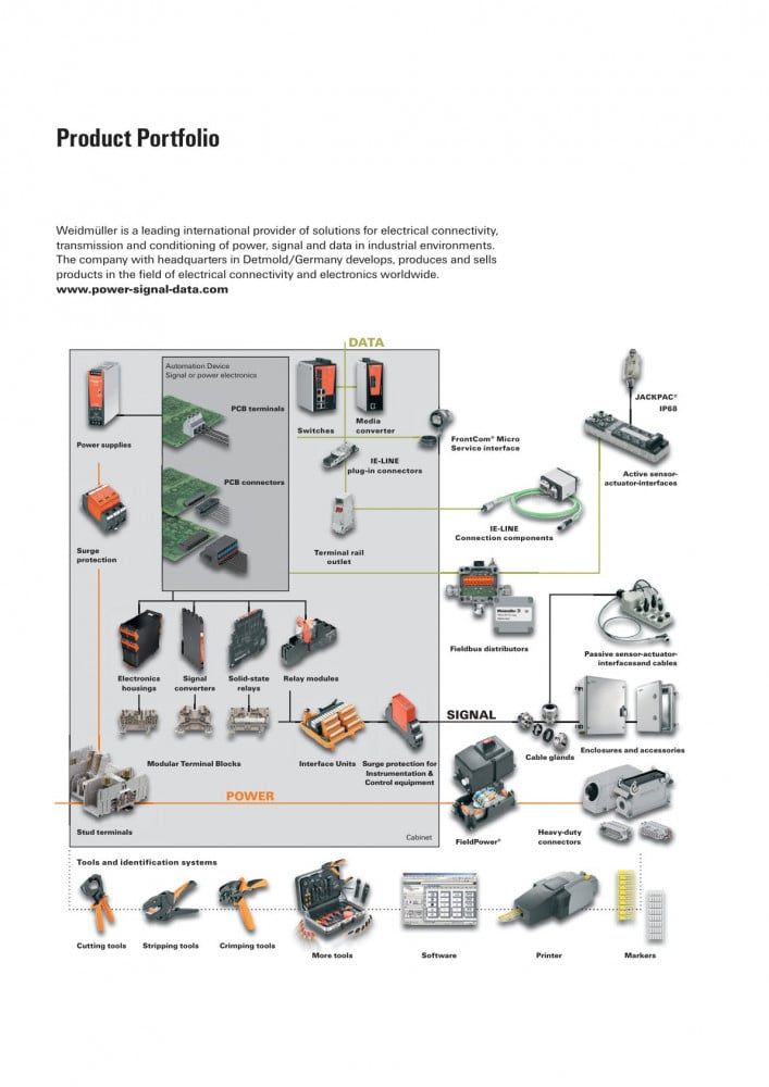 WEIDMULLER catalogue page 2