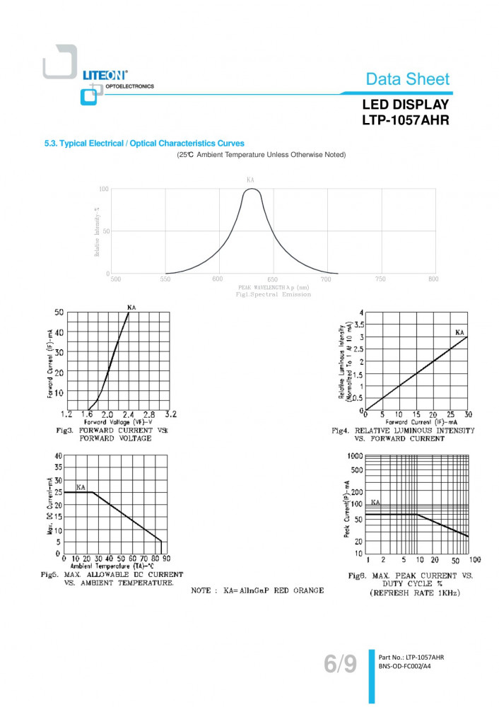 LTP-1057AHR datasheet page 7