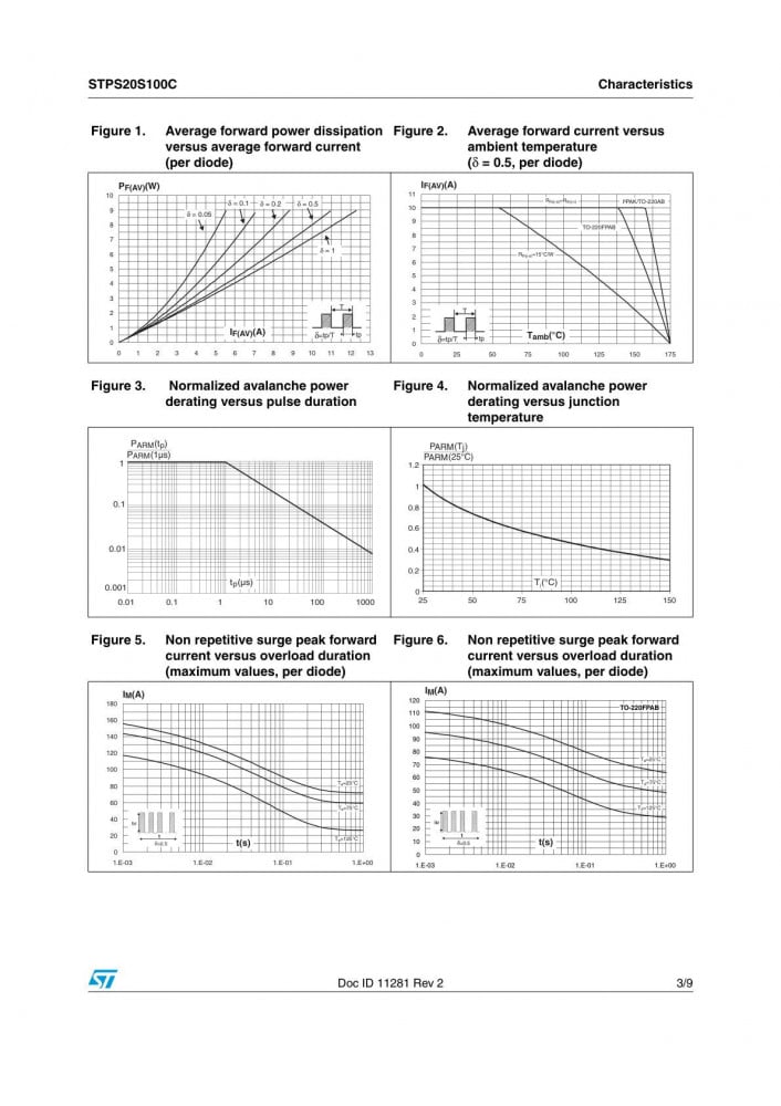 STPS20S100CFP datasheet page 3