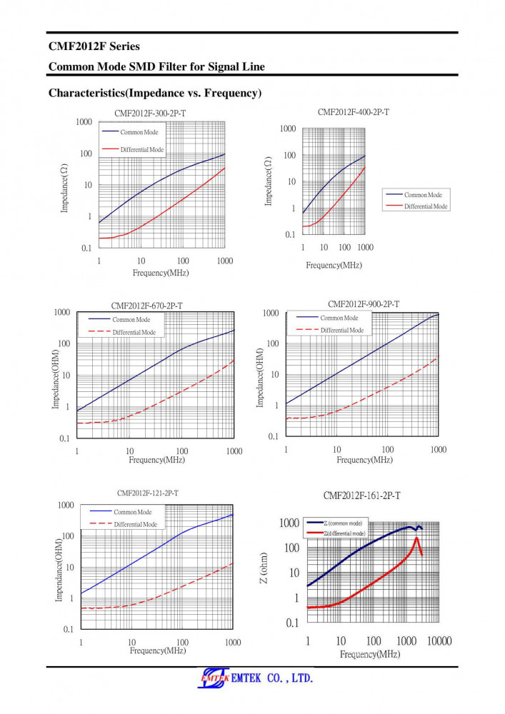 CMF2012F series datasheet page 2