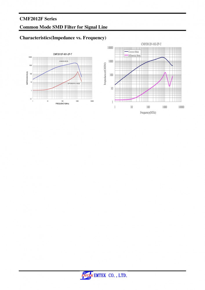CMF2012F series datasheet page 4