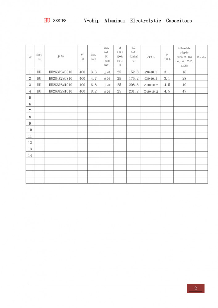 ROQANG HU series document page 2