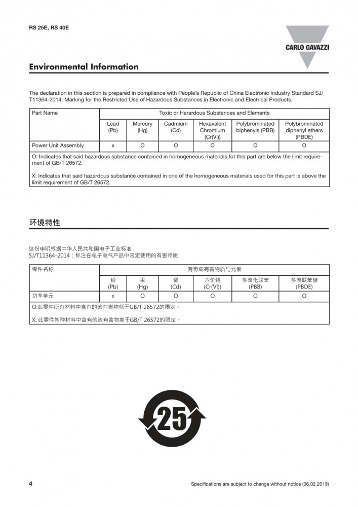 RS1A48D40E product document page 4