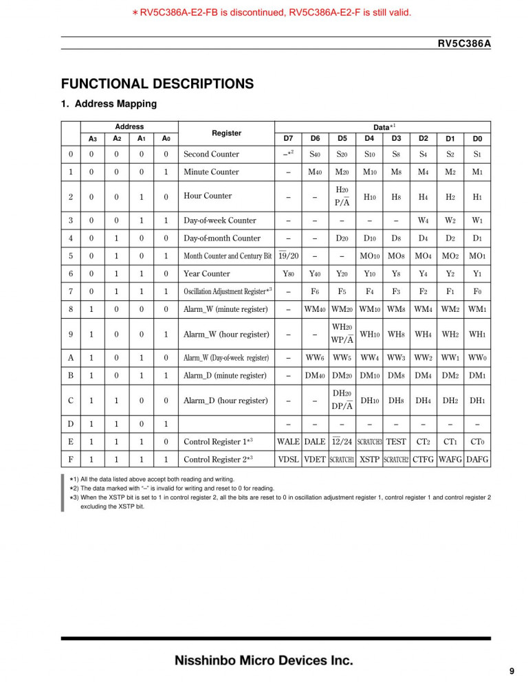 RV5C386A technical document page 9