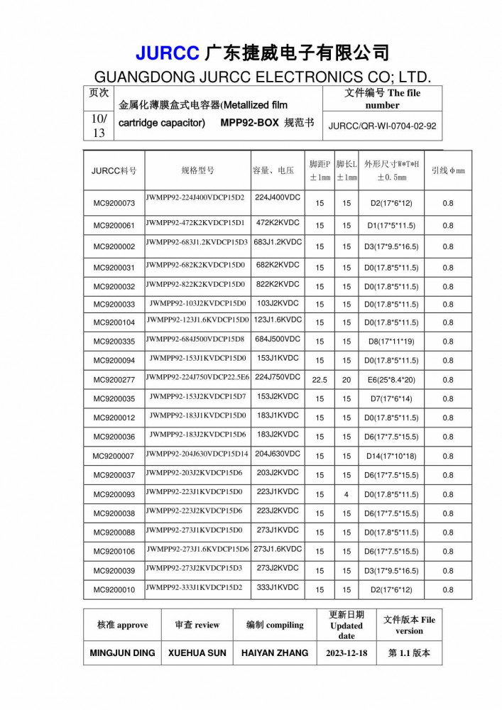 JURCC MPP92-BOX specification page 10