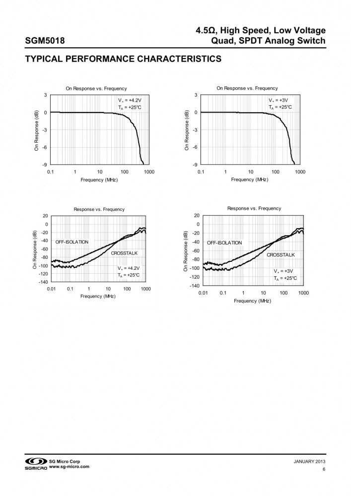 SGM5018 datasheet page 6