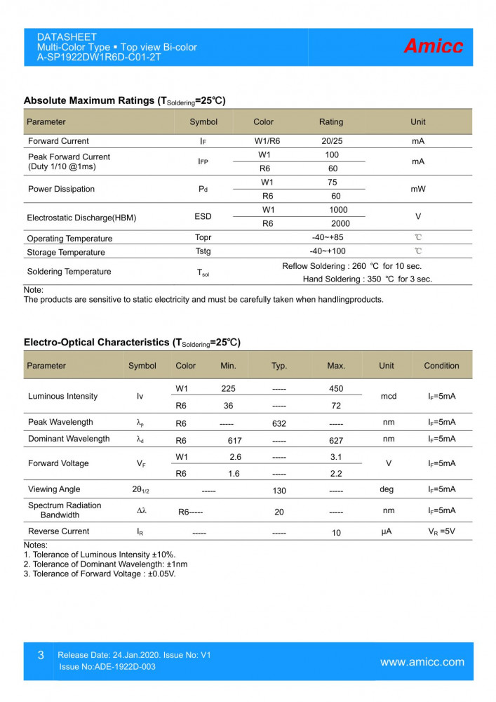 A-SP1922DW1R6D-C01-2T approval sheet page 3