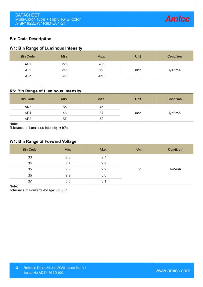 A-SP1922DW1R6D-C01-2T approval sheet page 4