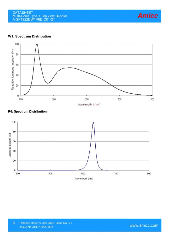 A-SP1922DW1R6D-C01-2T approval sheet page 6