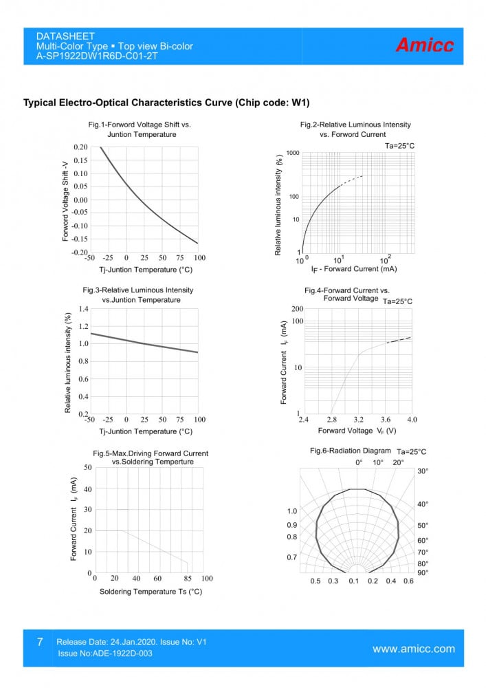 A-SP1922DW1R6D-C01-2T approval sheet page 7