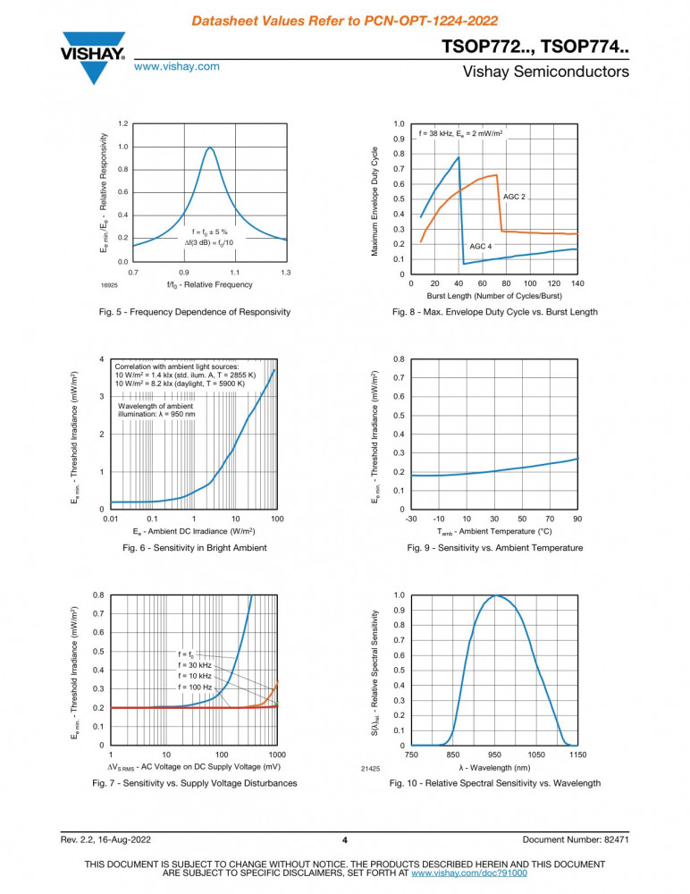 TSOP77236TT datasheet page 4