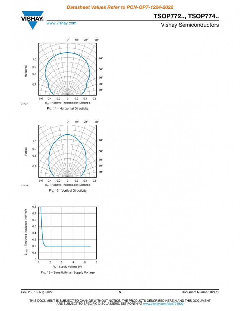 TSOP77236TT datasheet page 5