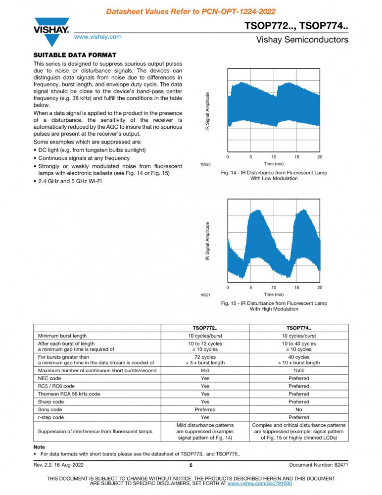 TSOP77236TT datasheet page 6