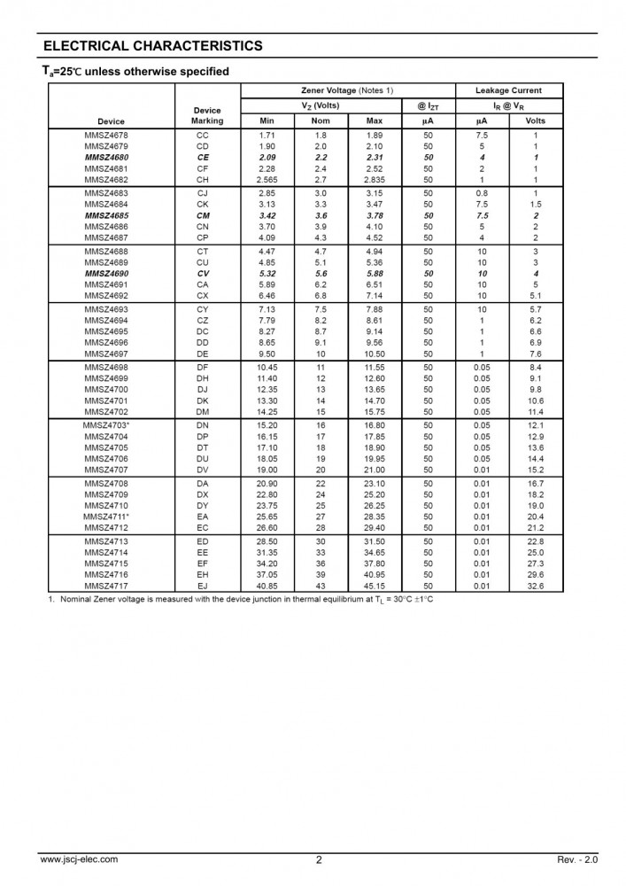 MMSZ4695 datasheet page 2