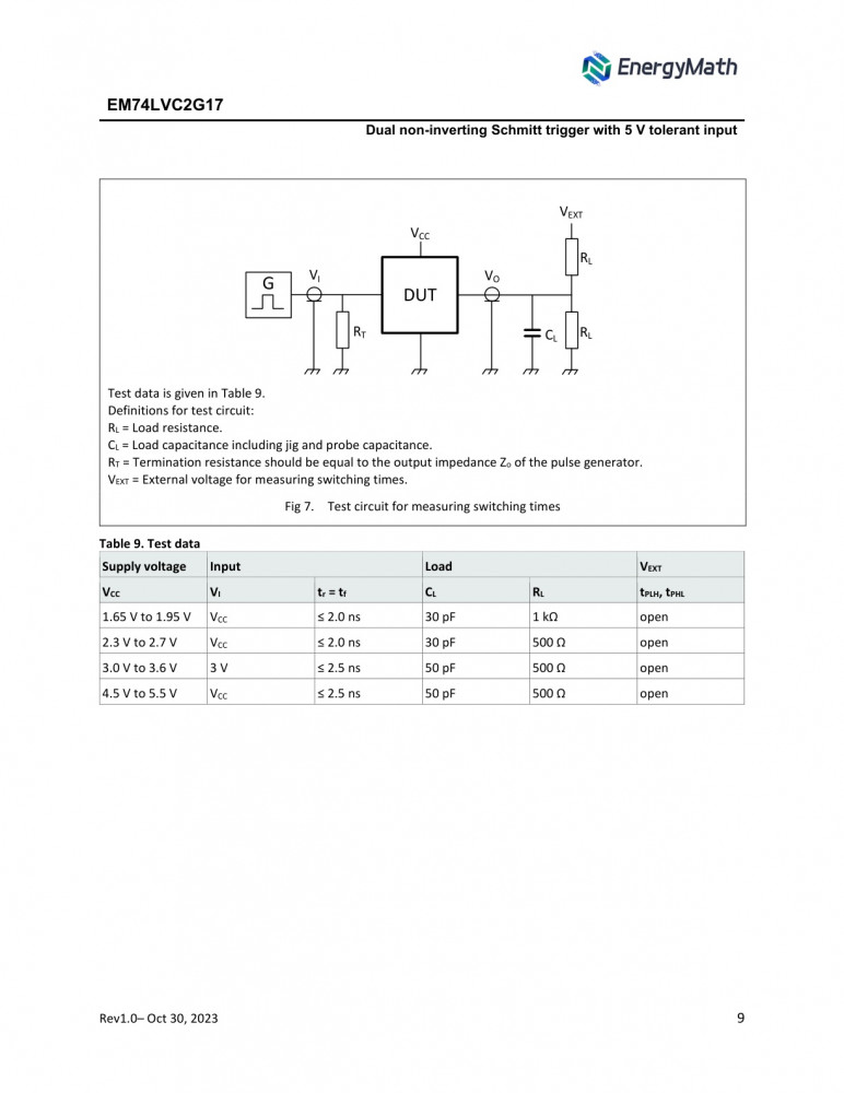 EM74LVC2G17GW datasheet page 9