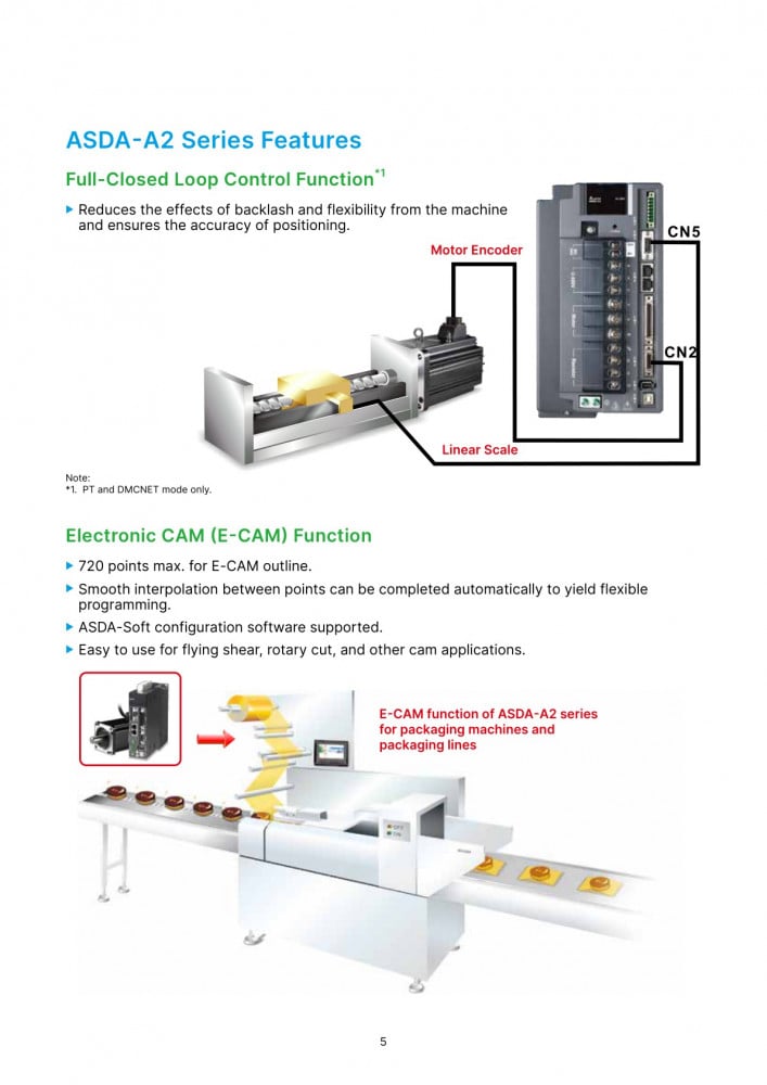 ASDA-A2 technical document page 6