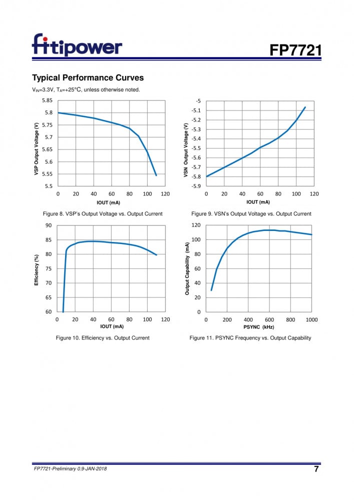 FP7721BX2 datasheet page 7