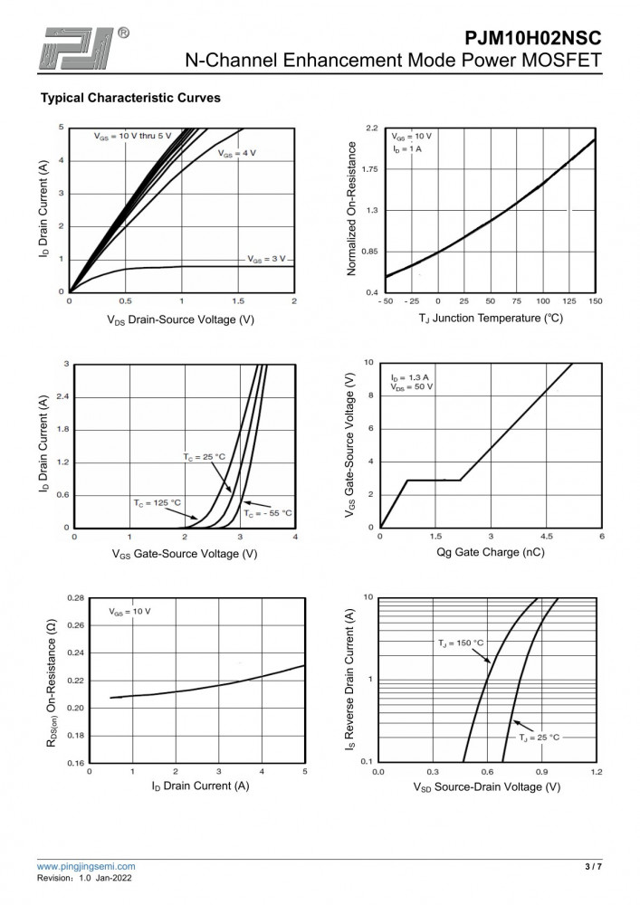 PJM10H02NSC datasheet page 3