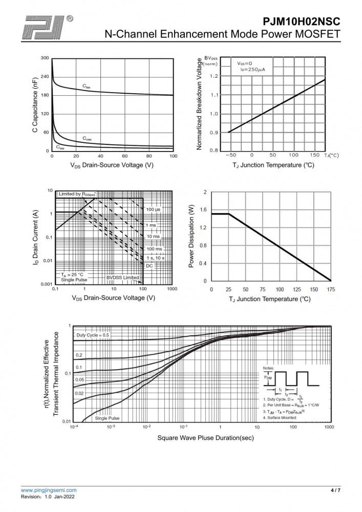 PJM10H02NSC datasheet page 4
