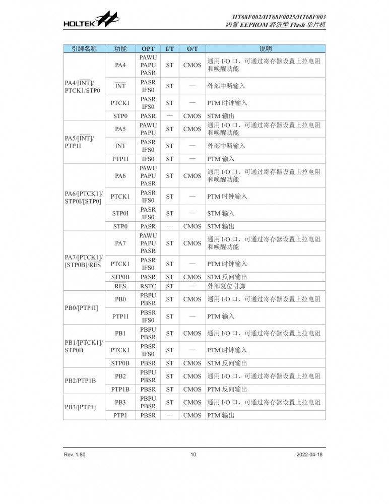HT68F003 datasheet page 10