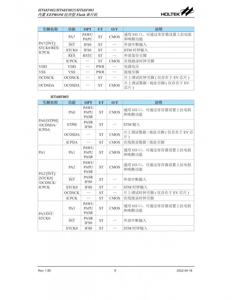 HT68F003 datasheet page 9