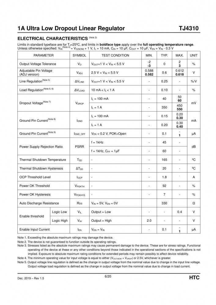 TJ4310 datasheet page 6