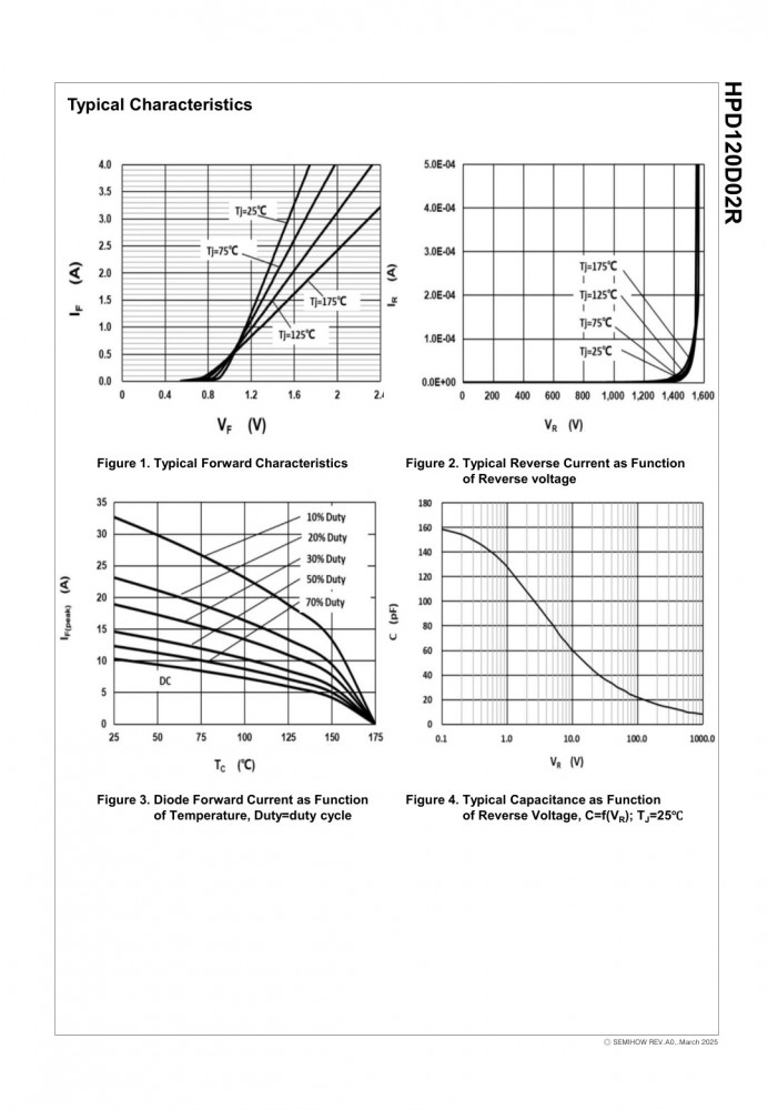 HPD120D02R technical document, page 3