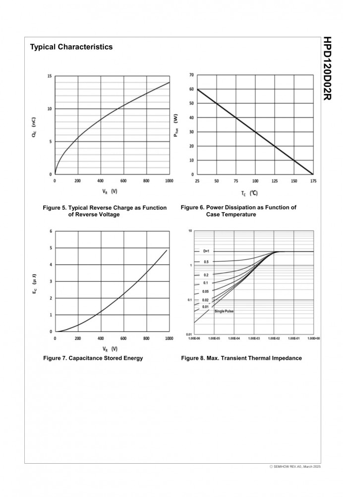 HPD120D02R technical document, page 4