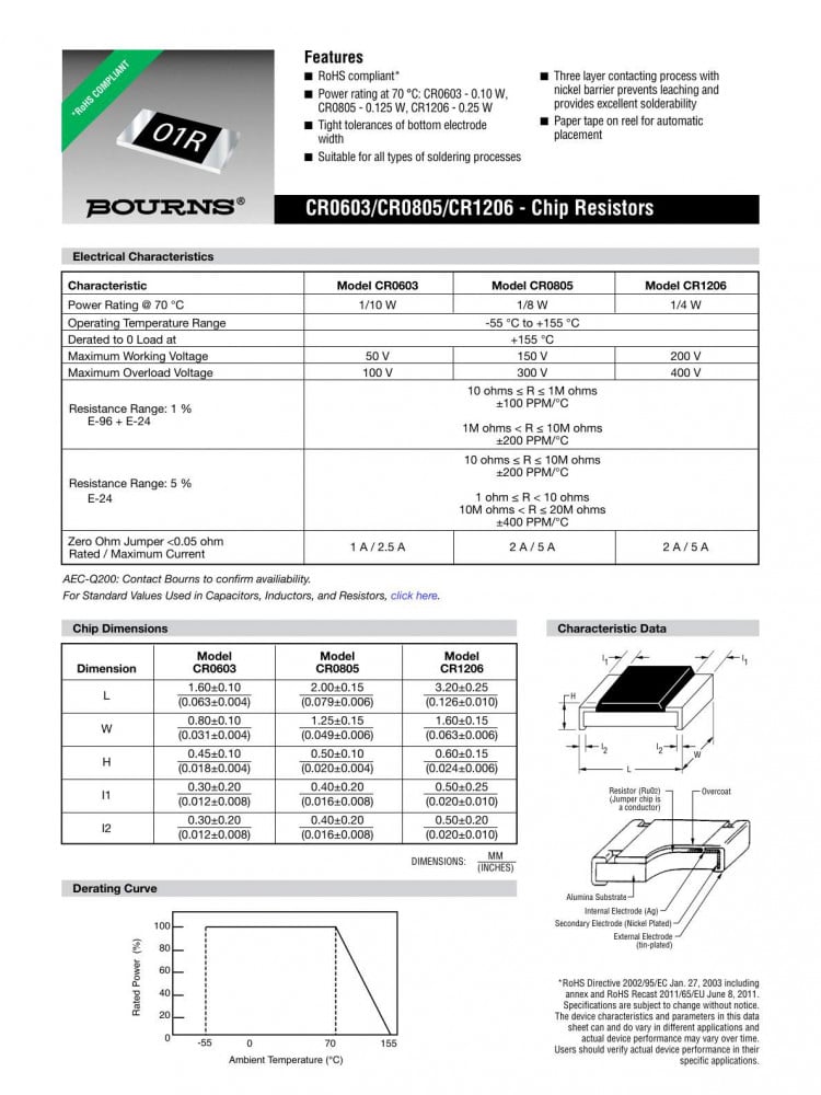 BOURNS CR1206 chip resistor datasheet page 1