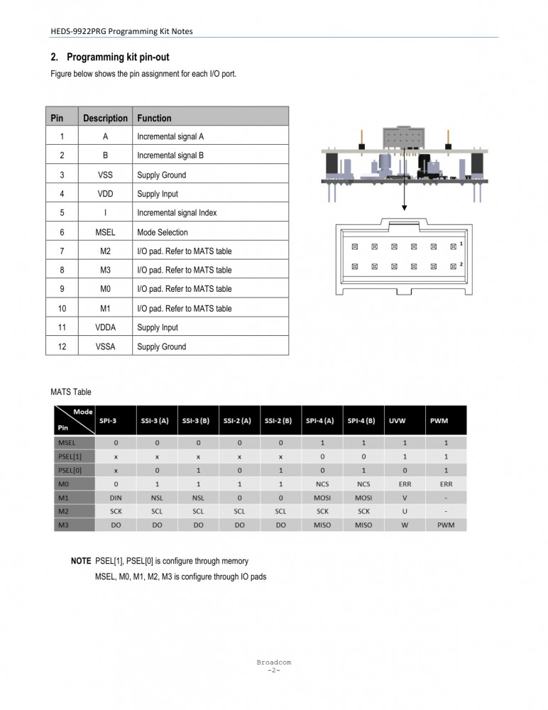 HEDS-9922PRGEVB document page 2