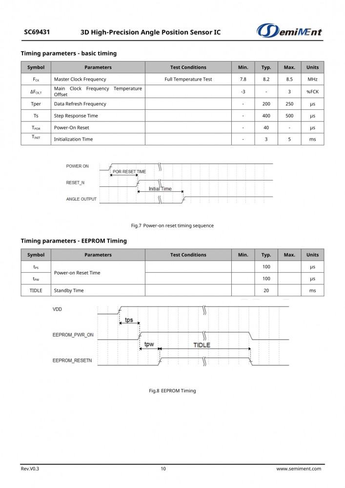 SC69431DC datasheet page 10