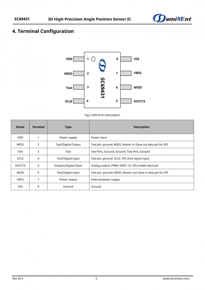 SC69431DC datasheet page 3