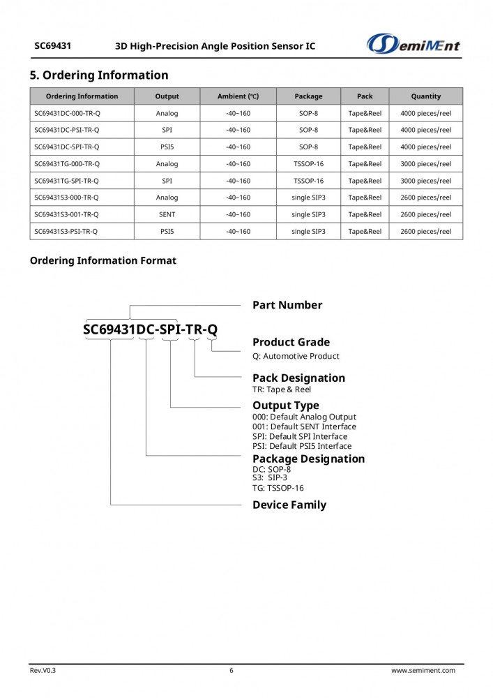 SC69431DC datasheet page 6