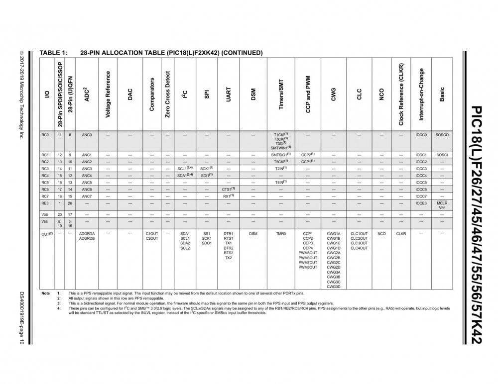 DM182026 technical document page 10