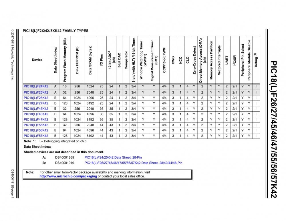 DM182026 technical document page 4