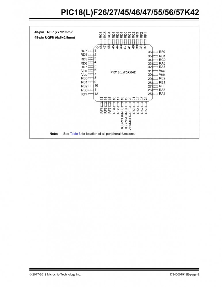 DM182026 technical document page 8