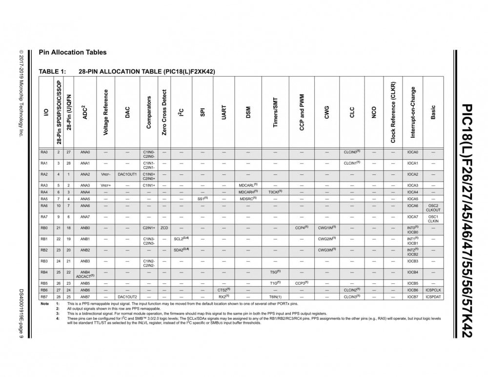 DM182026 technical document page 9
