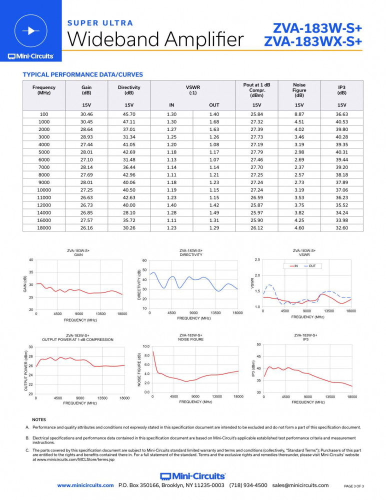 ZVA-183WX-S+ technical document page 3